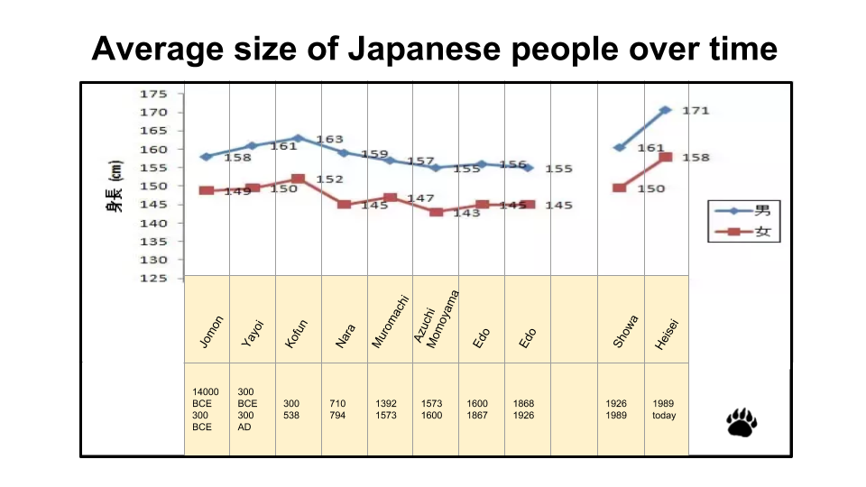 Grow Up, Size Does Matter! – Shiro Kuma